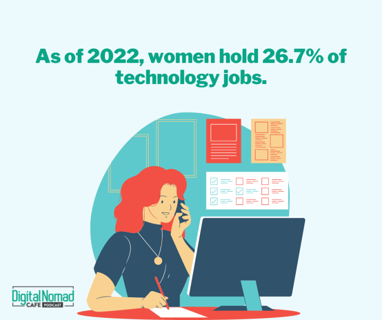 Women in Tech Statistics 👩‍💻 - Digital Nomad Cafe Podcast | Online ...